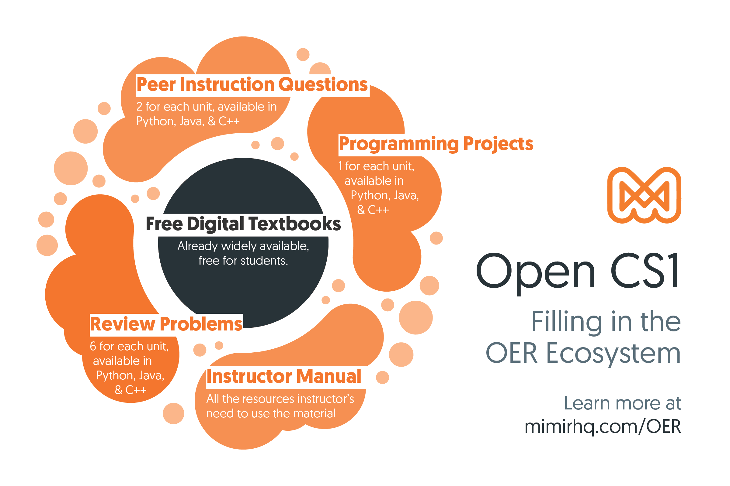 Lessons Learned By Developing Open Educational Resources (OER) For ...